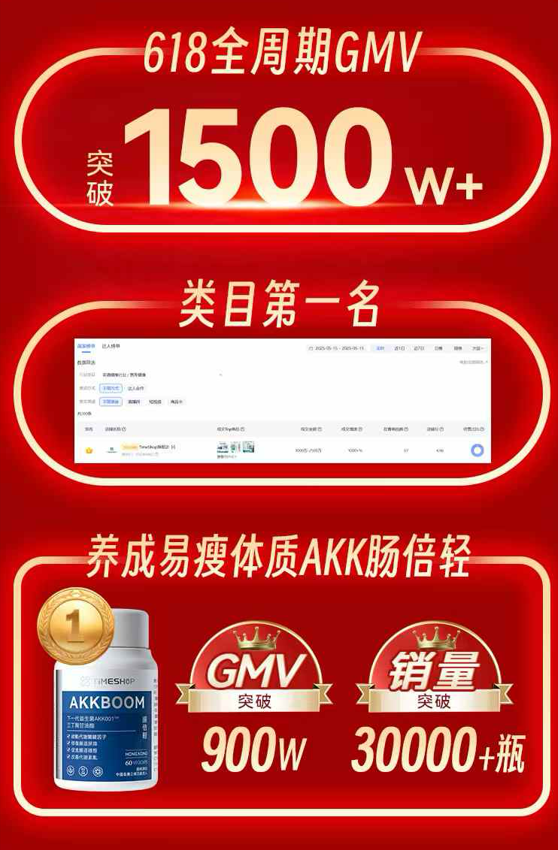 原衍生物AKK001助力品牌方618完美收官，1500万GMV创历史新高